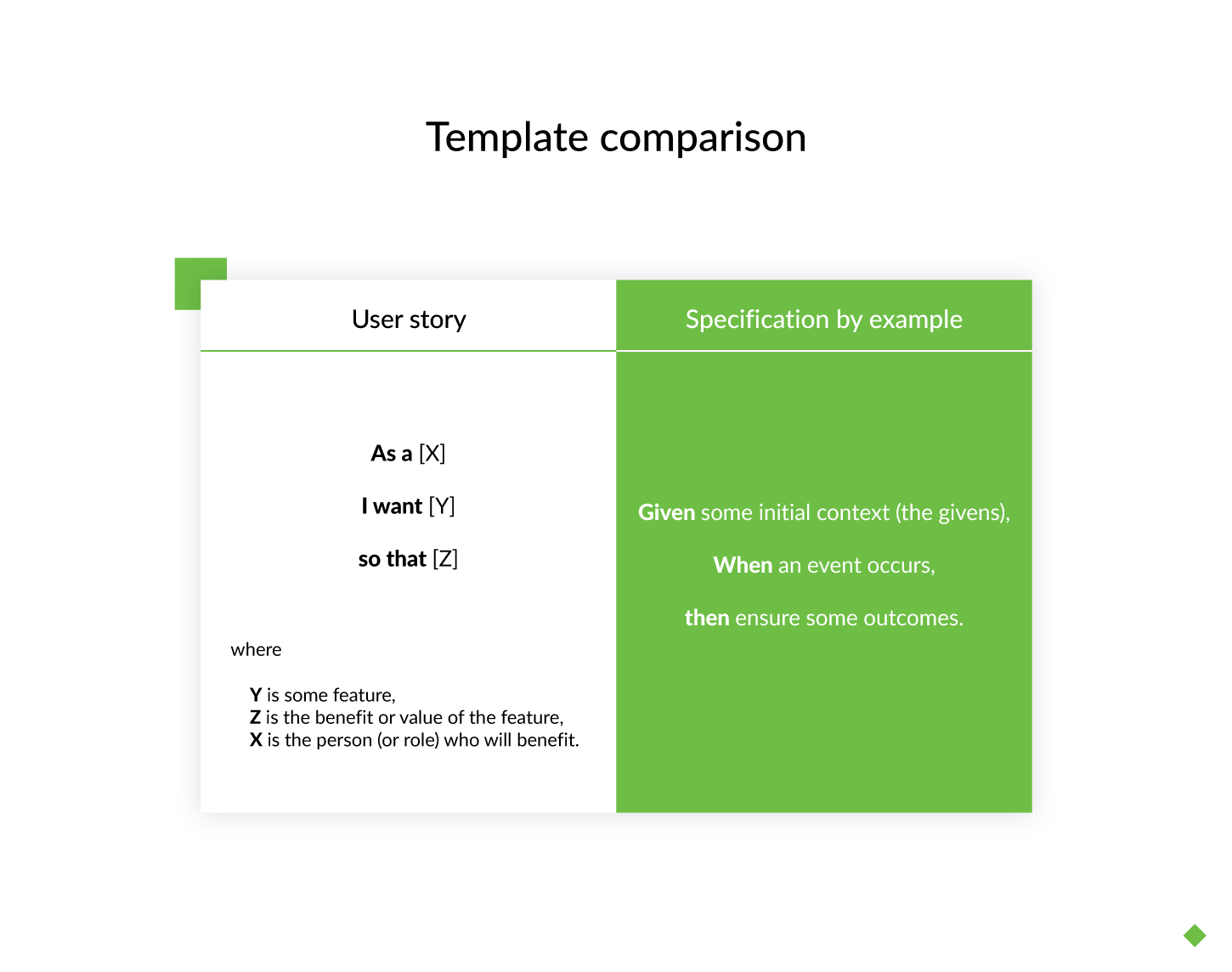 Specification by Example (SbE): All You Should Know